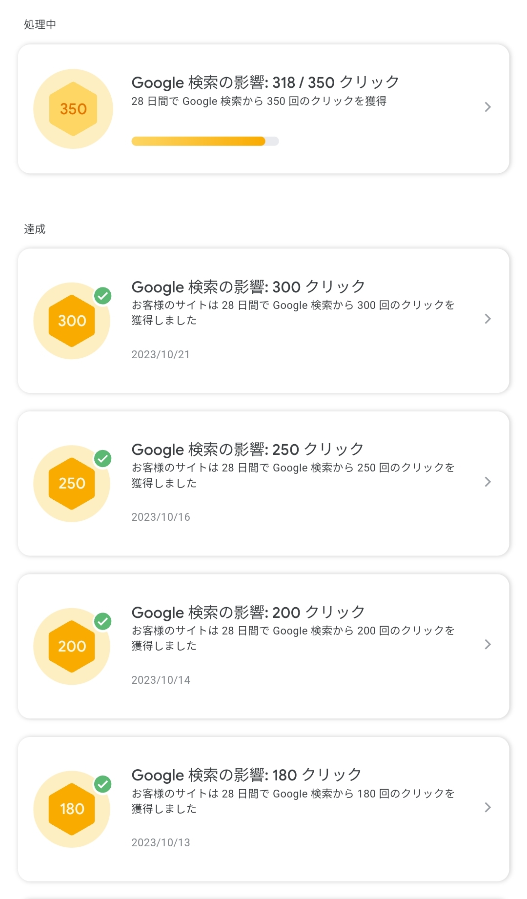 どこまでアクセス数が伸びるのでしょうか？